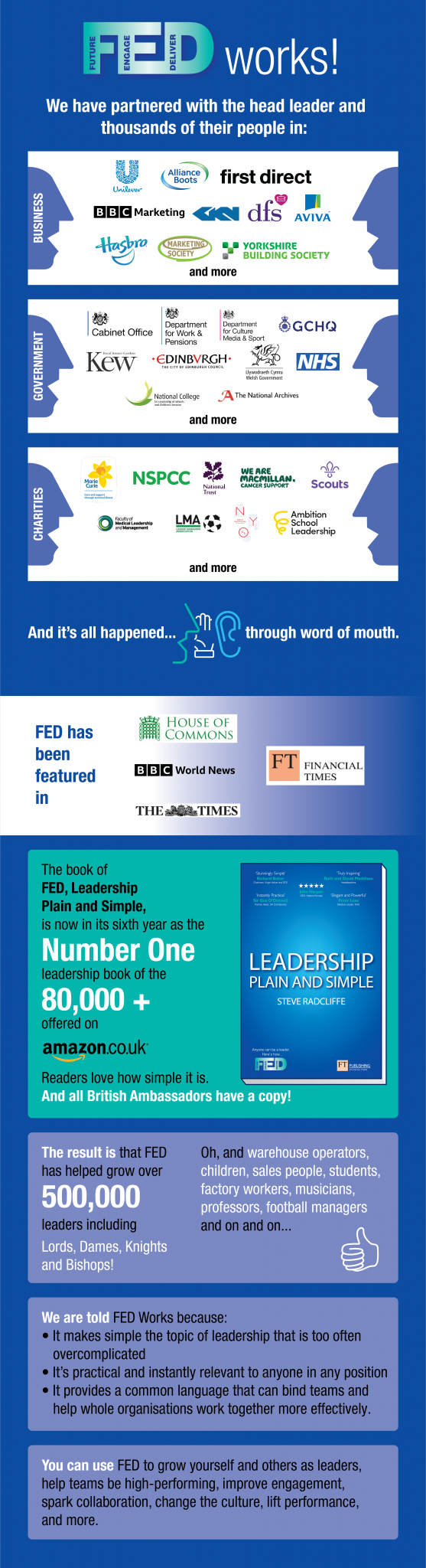 FED Online - Future - Engage - Deliver